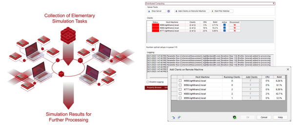 Distributed Computing 1623